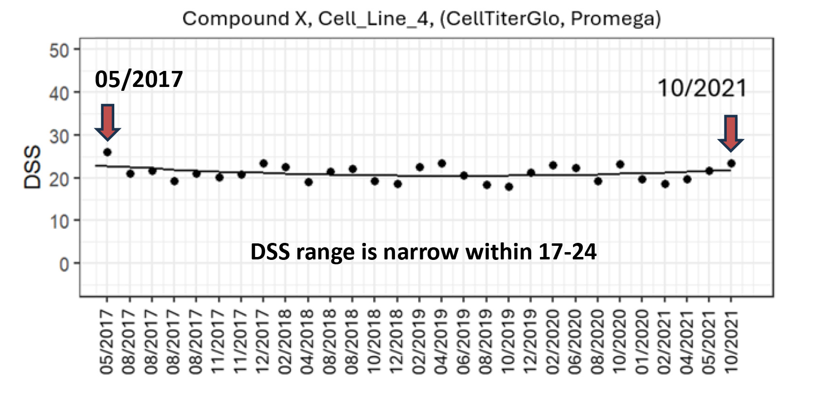 Long-term StoragePod / MultiPod performance data from FIMM | Roylan ...