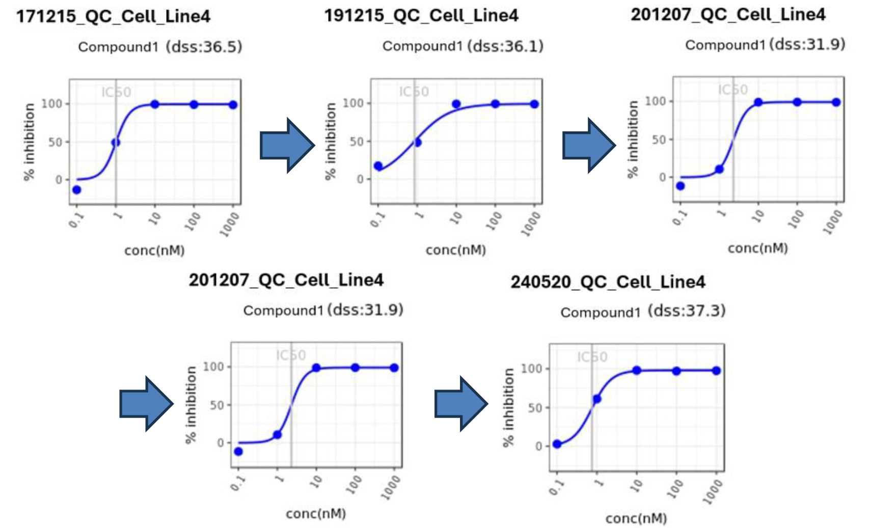 Long-term StoragePod / MultiPod performance data from FIMM | Roylan ...