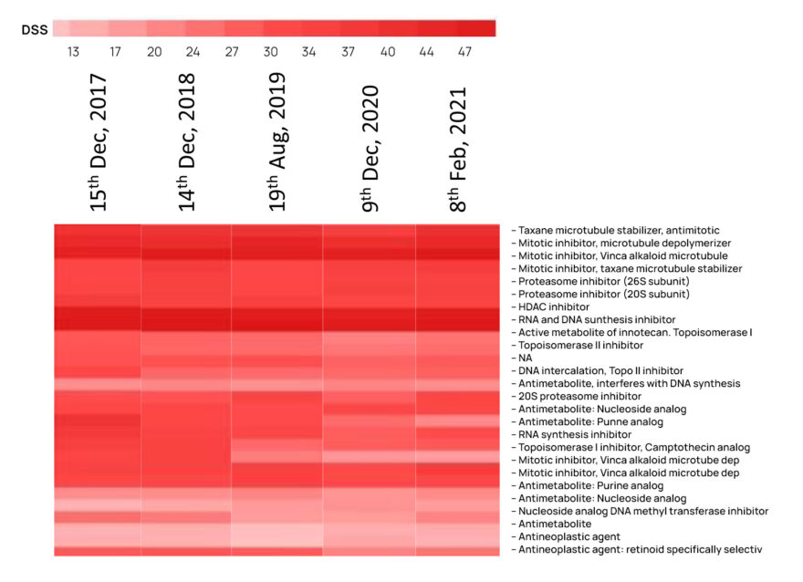 Long-term StoragePod / MultiPod performance data from FIMM | Roylan ...